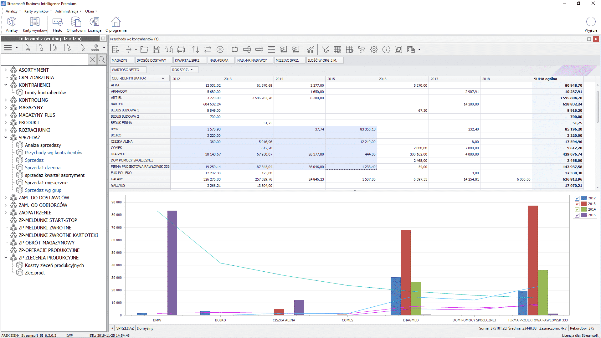 Business Intelligence - Streamsoft