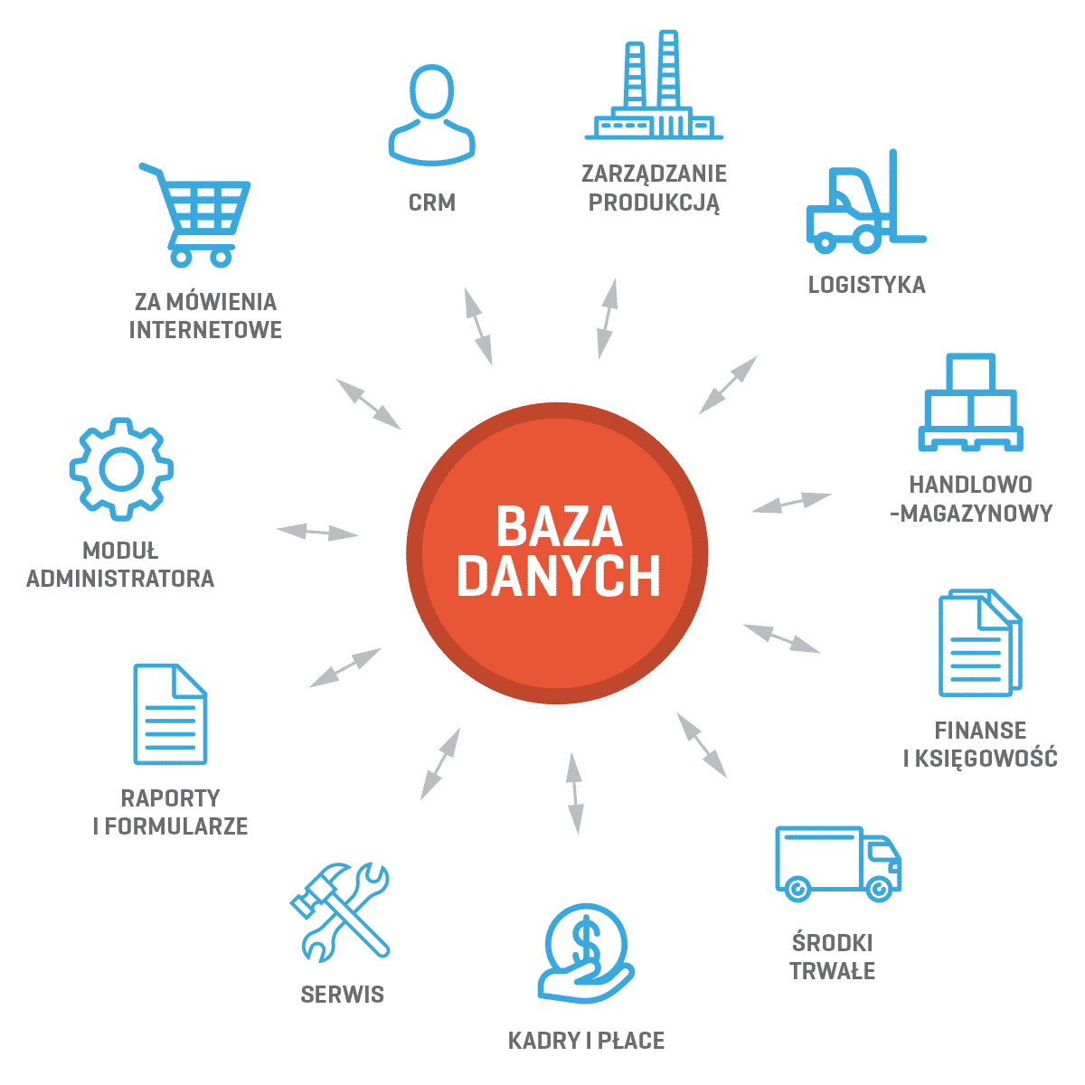 Systemy ERP - Streamsoft :: Producent systemów ERP