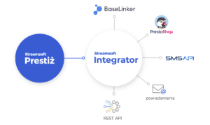 Streamsoft Integrator - Streamsoft