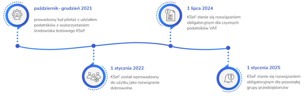 Krajowy system e-Faktur (KSeF) - Streamsoft