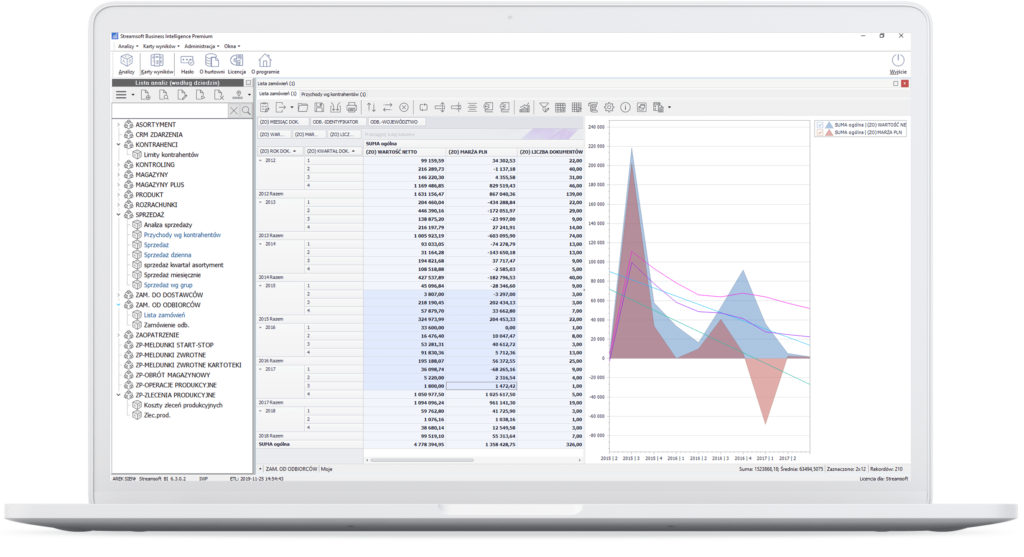 Streamsoft BI – Zaawansowana analityka dla biznesu