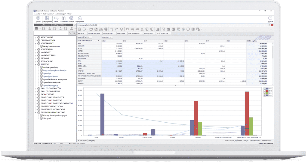 Streamsoft BI – Zaawansowana analityka dla biznesu