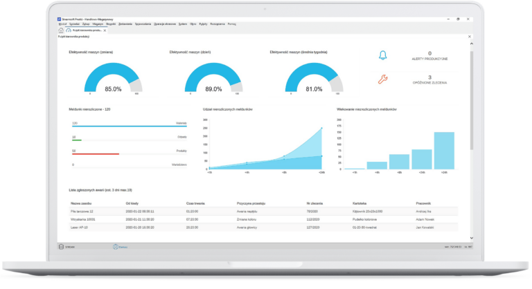 System ERP dla produkcji w branży metalowej :: Streamsoft Prestiż