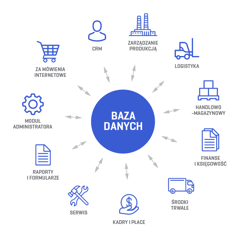 System ERP - co to jest? ile kosztuje? jak wybrać? :: Streamsoft